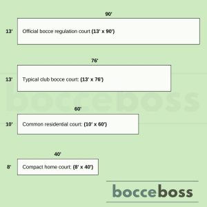 Official Bocce Ball Court Dimensions vs. Typical Court Sizes : 2025 ...