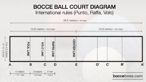 A Complete Guide of A Bocce Ball Court Diagram in 2026